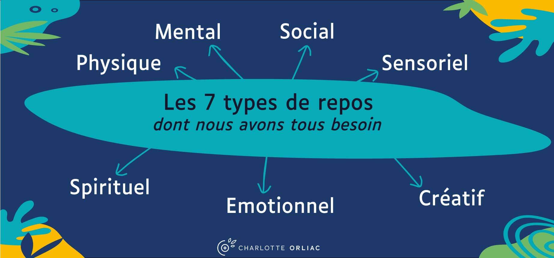 Les 7 types de repos : pourquoi dormir ne suffit pas à se reposer ...